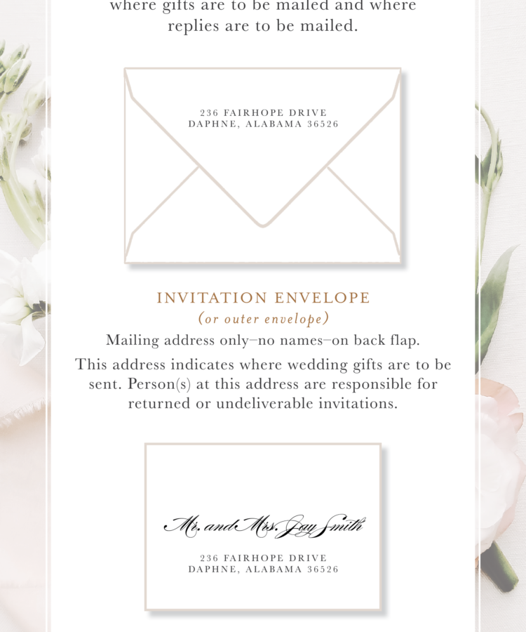Wedding Invitation Envelope Wording Etiquette